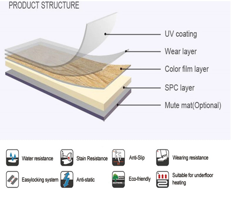 EC spc stone grain flooring #7004 – zitengmaterials.com